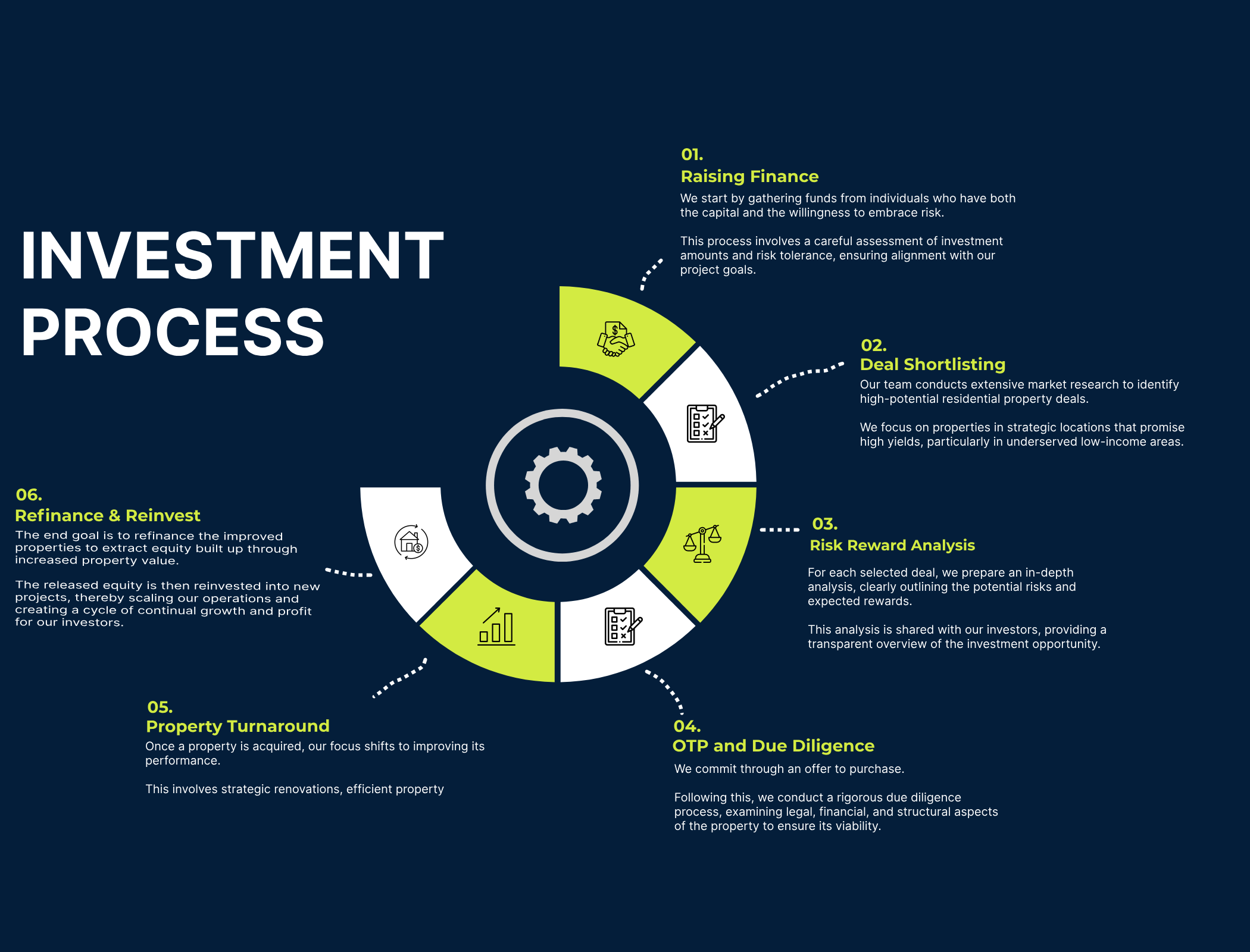 Ripple Investments | Property Investing South Africa